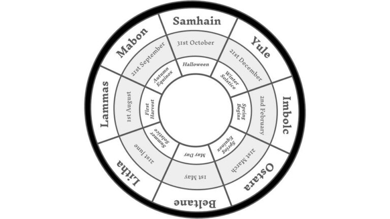 The Wheel of the Year: Celebrating the spiritual significance of the ...