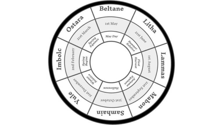 Spiritual meaning of May Day - Cultivated Zen